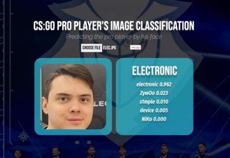 Github Abacodingplayersclassification Playersclassification An Advanced Ai Driven Web