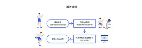 九章算法 帮助更多程序员找到好工作，硅谷顶尖it企业工程师实时在线授课为你传授面试技巧