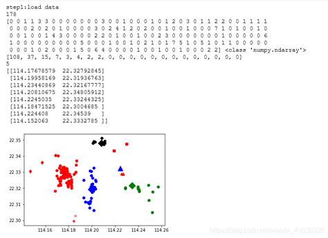 调用sklearnmeanshift聚类算法的测试使用sklearncluster中的聚类函数对给定的玻璃数据集进行聚类 Csdn博客