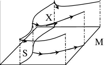 Solution Of The Cauchy Problem By Characteristics Download Scientific Diagram