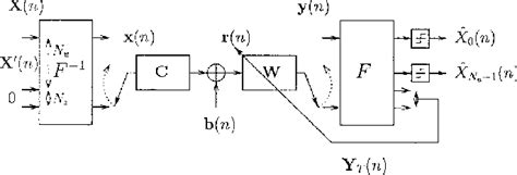 Figure 3 From Blind Equalization Of Ofdm Systems Based On The Minimization Of A Quadratic