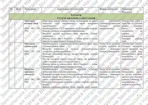 Індивідуальний навчальний план з музичного мистецтва 7 клас Кондратова інклюзивне навчання