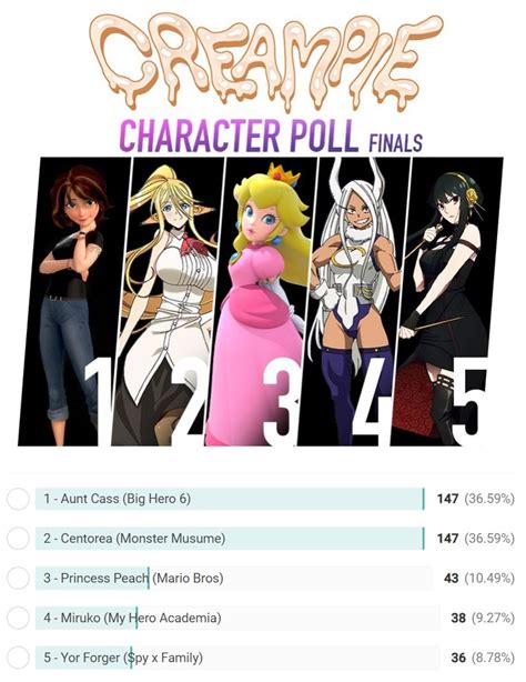 Fellatrix On Twitter One Of The Closest Fights For St Place In A While Voting Ends At Pm