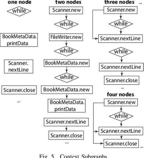figure 1 from graph based statistical language model for code