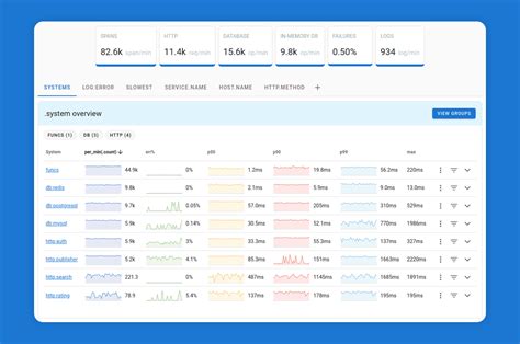 Vuetify A Vue Component Framework