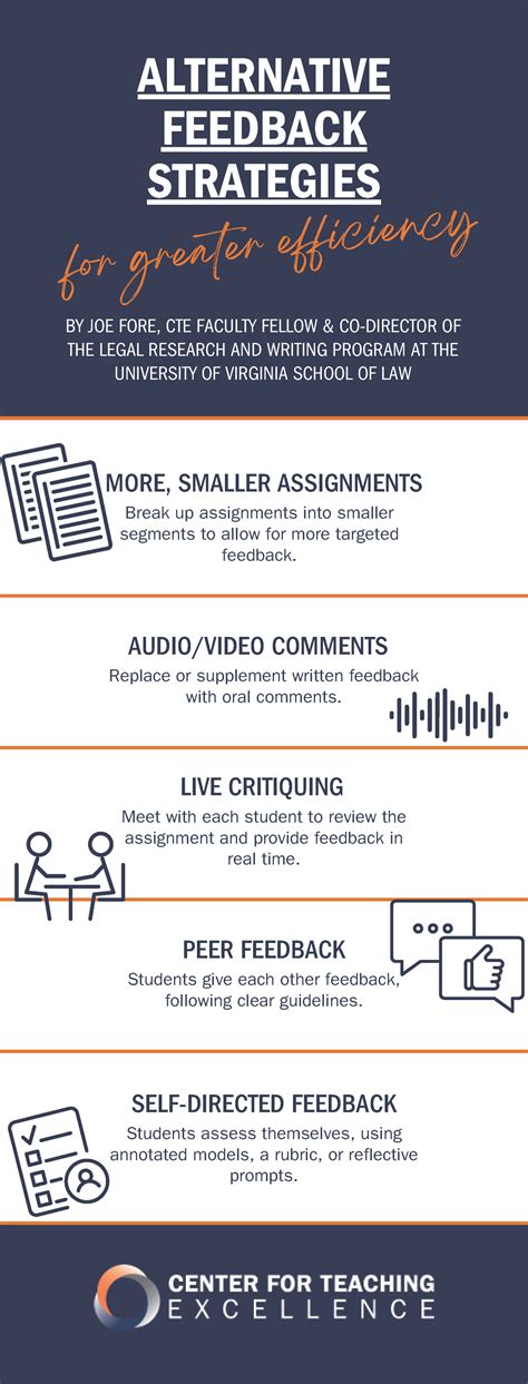 Alternative Feedback Strategies For Greater Efficiency — Uva Teaching Hub