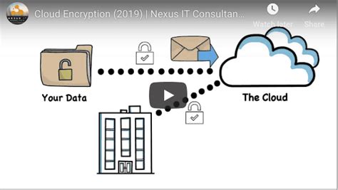 Have You Looked Into Cloud Encryption