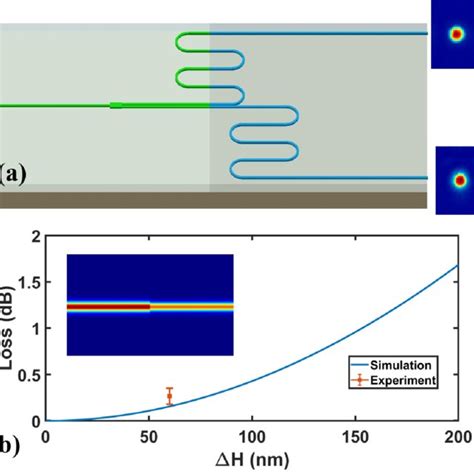 A A Beam Splitter Based On Mmi Coupler To Measure The Insertion Loss