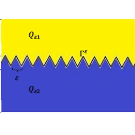 An Example Of A Possible Geometry For A “sawtooth” Interface Download