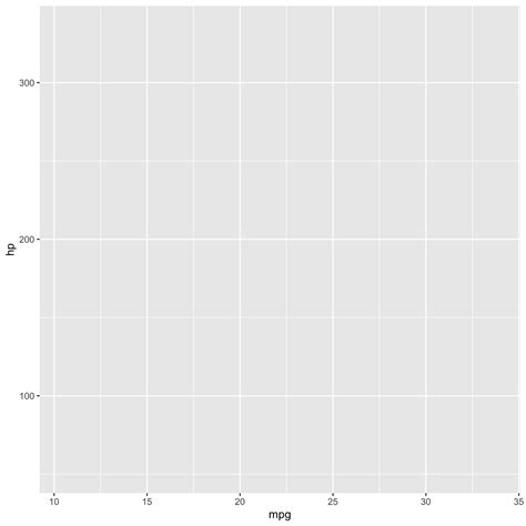 Plotting With Ggplot Reproducible Research Data And Project Management In R