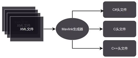 在stm32工程中使用mavlink与飞控通信 怒飞垂云 无人机知识库