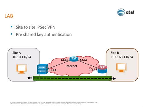 IPSec VPN Basics PPTX Internet Computing