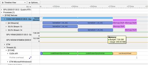 Why The Cuda Kernel And Copy Do Not Overlap Cuda Programming And Performance Nvidia