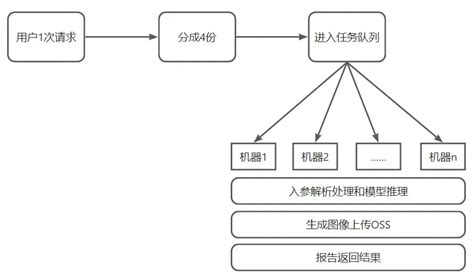 aigc图像技术在淘宝人生2的探索和应用 ai x aigc专属社区 51cto
