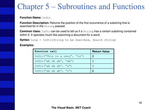 Ppt Chapter 5 Subroutines And Functions Powerpoint Presentation Free Download Id527627