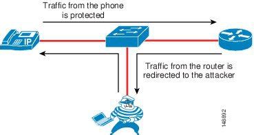 Cisco Unified Communications SRND Based On Cisco Unified Communications Manager X Voice