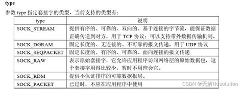 Socket 编程基础 Csdn博客 Socket 编程基础 Csdn博客