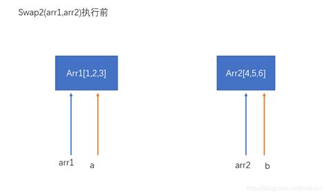 Javascript 传值 传引用 Swaponeraim的博客 Csdn博客js Swap Javascript 传值 传引用 Swaponeraim的博客 Csdn博客js Swap