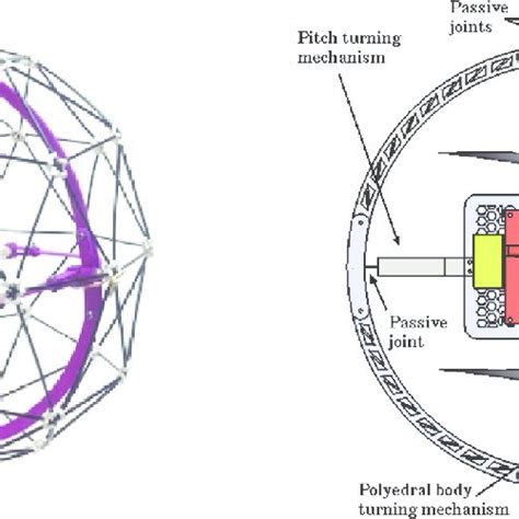 Left Aerial Robot Real Prototype Right Robots Main Actuated And Download Scientific Diagram