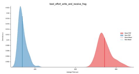Optimizing Rust Code With Flamegraph And Dhat A Practical Example