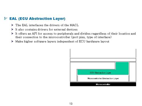 Automotive Embedded System Development In Autosar Contents What
