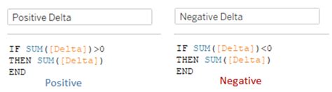 Conditional Formatting For Text In Tableau The Data School