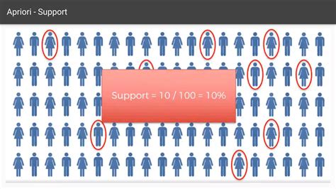 Understanding Association Rule Mining Pdf Databases Computer Software And Applications