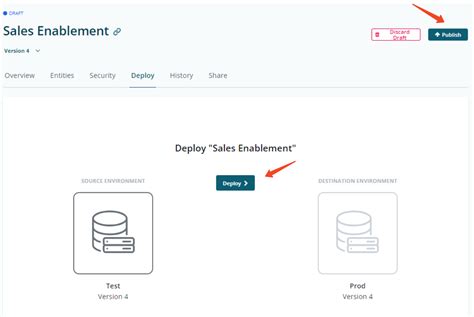 What Is The Difference Between Publish And Deploy Hubway Connect