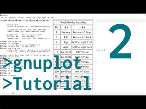 How To Draw Circle In Gnuplot