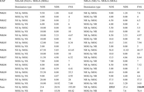 Comparison Of Algorithms For Mutual Measures On Br Data Download Table