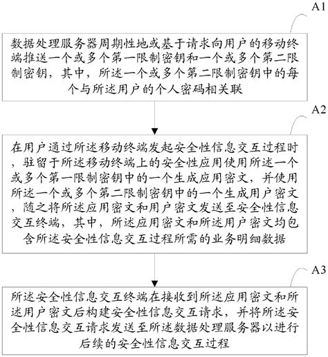 Ciphertext Based Authentication Methods Eureka Patsnap