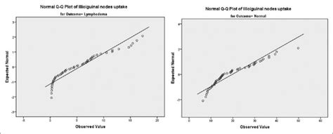 Comparison Of Quantitative Analysis To Qualitative Analysis For