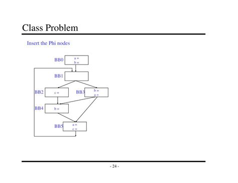 ppt eecs 583 class 7 static single assignment form powerpoint
