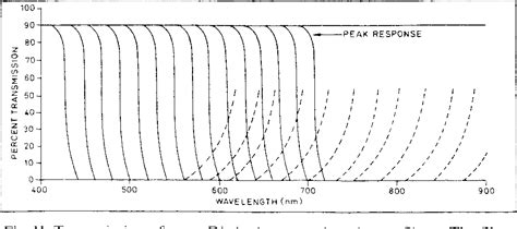 Figure 11 From Laser Induced Fluorescence From Sound And Carious Tooth