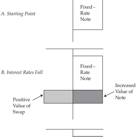 Balance Sheet For Fair Value Hedge Example Receive Fixedpay Libor