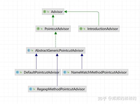 aop 切点，切面 知乎
