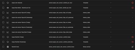 Using Duplicate Keys In Package Yamls Feature Requests Home Assistant Community