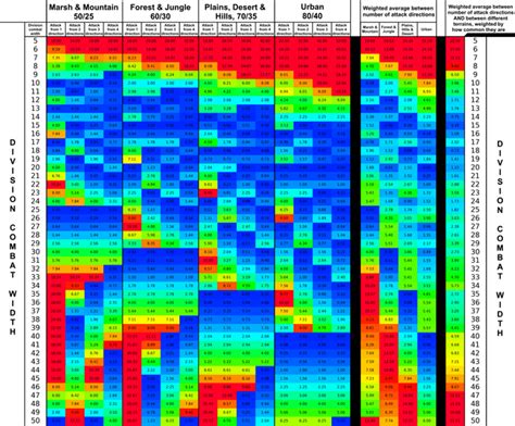 combat width meta after aat improved calculation r hoi4