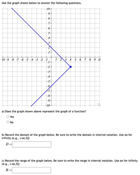solved characteristics of a quadratic function given a graph