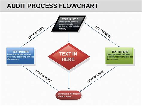 Streamline Your Audit Process With Keynote Charts Download Now For Powerful