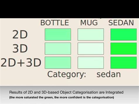 Task Based Grasp Adaptation Youtube