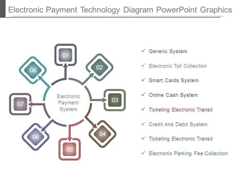 Electronic Payment Technology Diagram Powerpoint Graphics Powerpoint