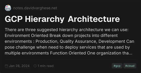 Gcp Hierarchy Architecture