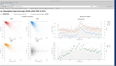 Usecases Euxfel Data Analysis User Documentation