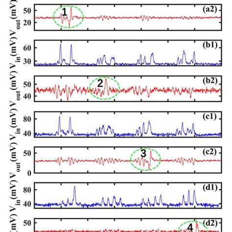 Temporal Maps Plotting The Response Of Photonic Spiking Laser Neuron To
