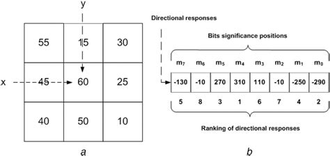 Angled Local Directional Pattern For Texture Analysis With An Application To Facial Expression