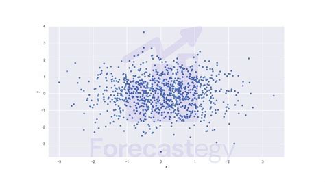 8 Ways To Calculate Correlation Between Two Time Series In Python R