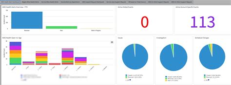 How Thomson Reuters Monitors And Tracks Aws Health Alerts At Scale