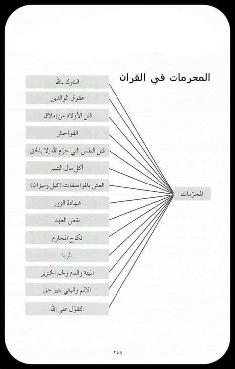 「islamic Qoutes」おしゃれまとめの人気アイデア｜pinterest｜radwa El Desouki イスラム教