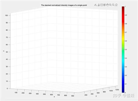 记录一个奇怪的Matlab警告创建或更新 Surface 时出错属性 CData 的值中有错误数组的形状或大小错误 知乎